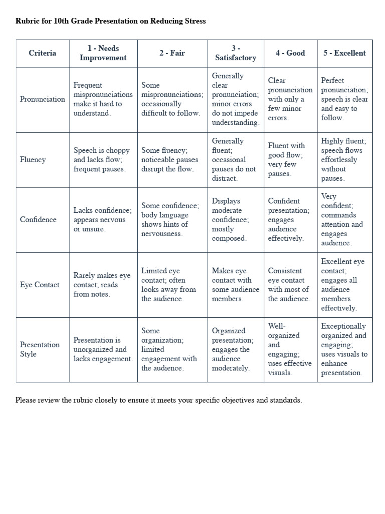 Presentation Rubric | PDF | Fluency | Human Communication