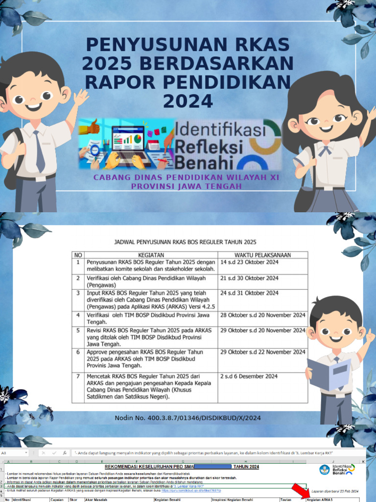 Penyusunan Rkas 2025 Berdasarkan Rapor Pendidikan 2024 | PDF