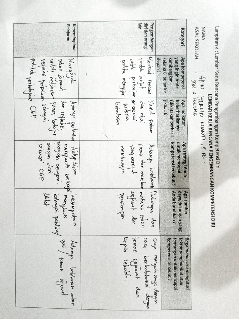 Modul 1.1 Lembar Kerja Rencana Pengembangan Kompetensi Diri | PDF