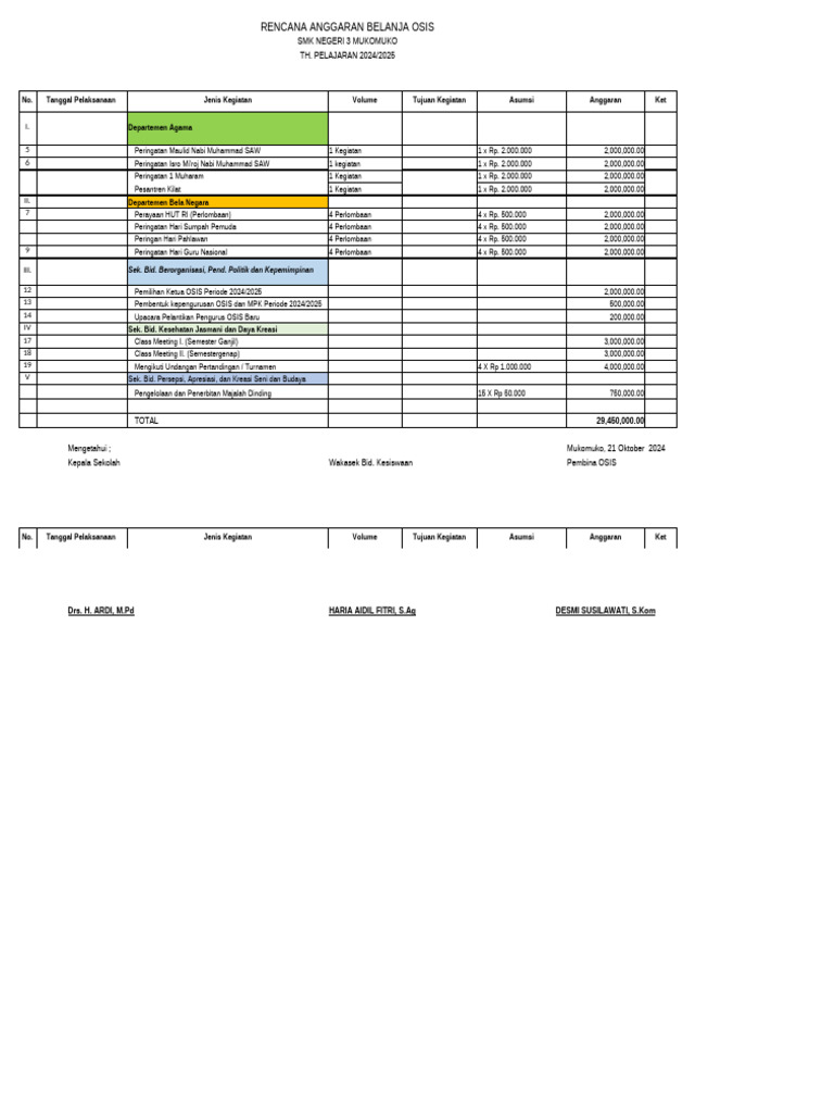 Rab Osis 2024-2025 | PDF