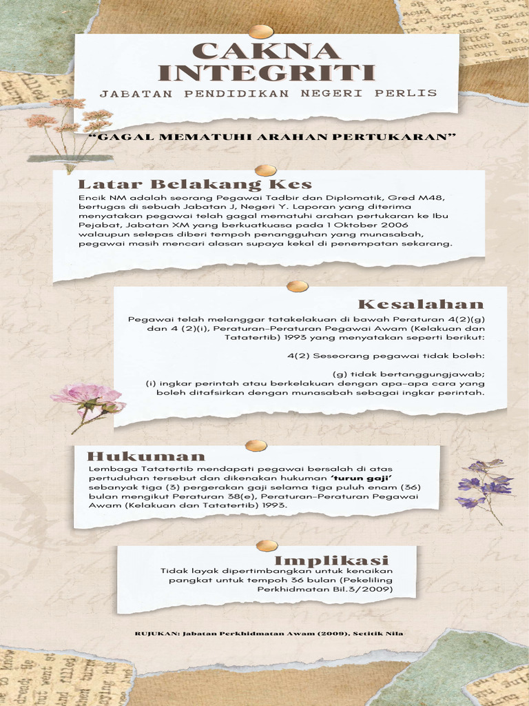 Cakna Integriti | PDF