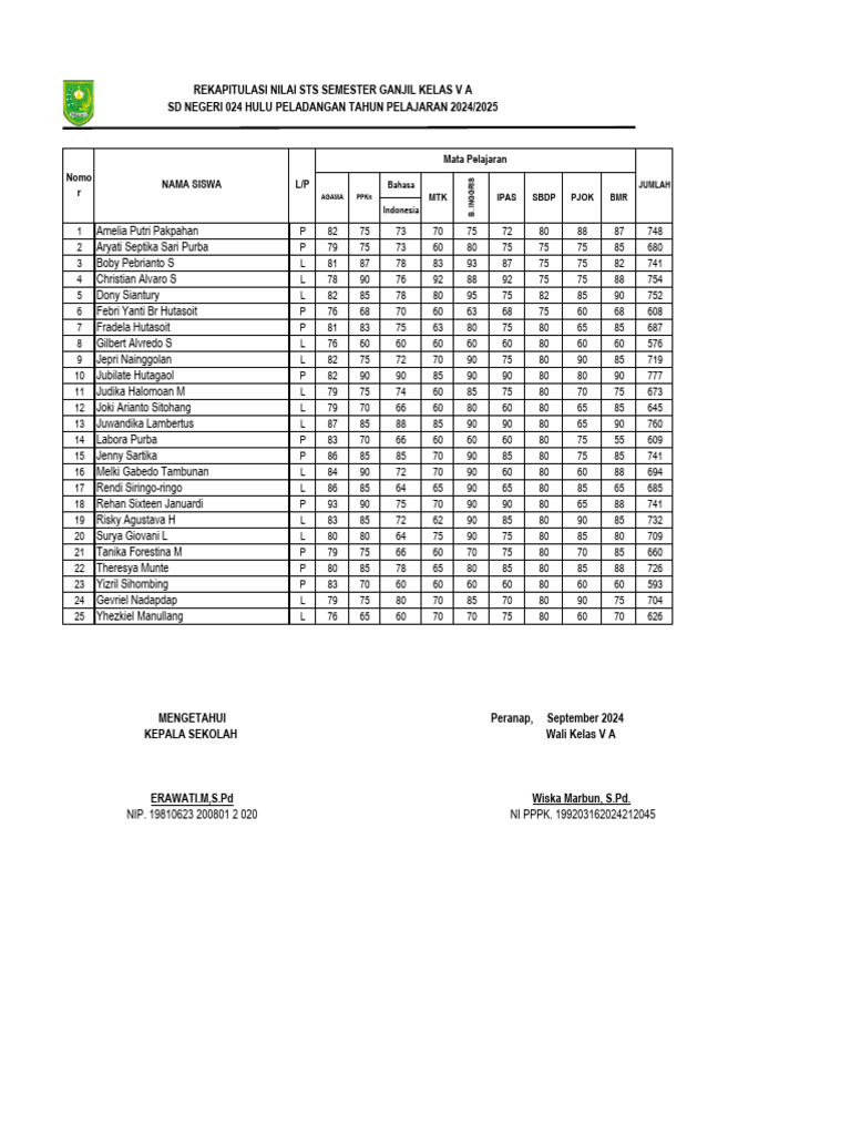 Rekapitulasi Nilai Mid Semester 1 | PDF