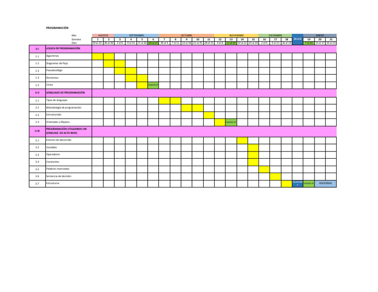 Programación: Calendario y Contenidos | PDF