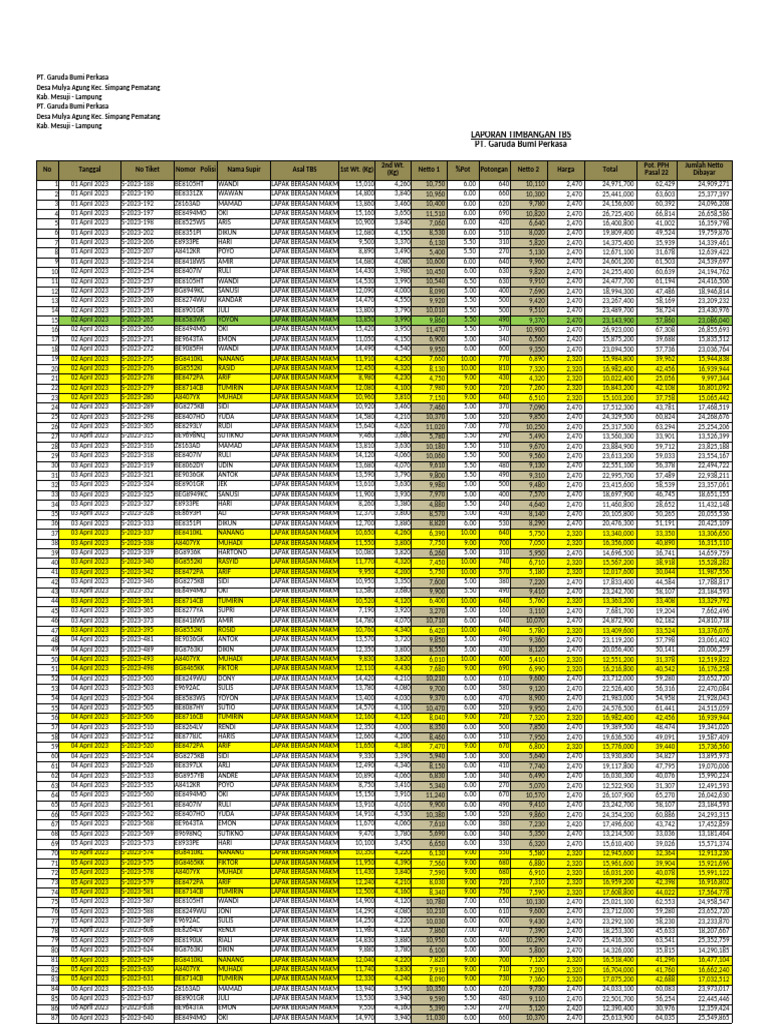 Rekap Tbs Lapak Berasan Makmur Bulan April 2023 | PDF