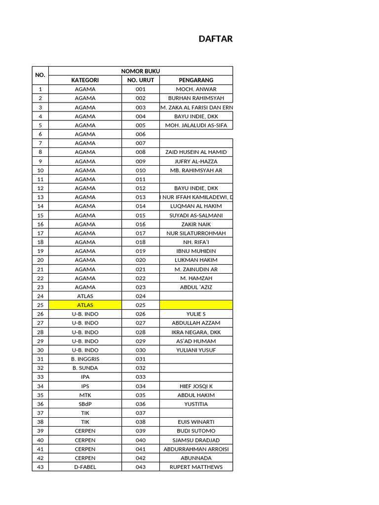 Pendataan Buku Perpustakaan | PDF