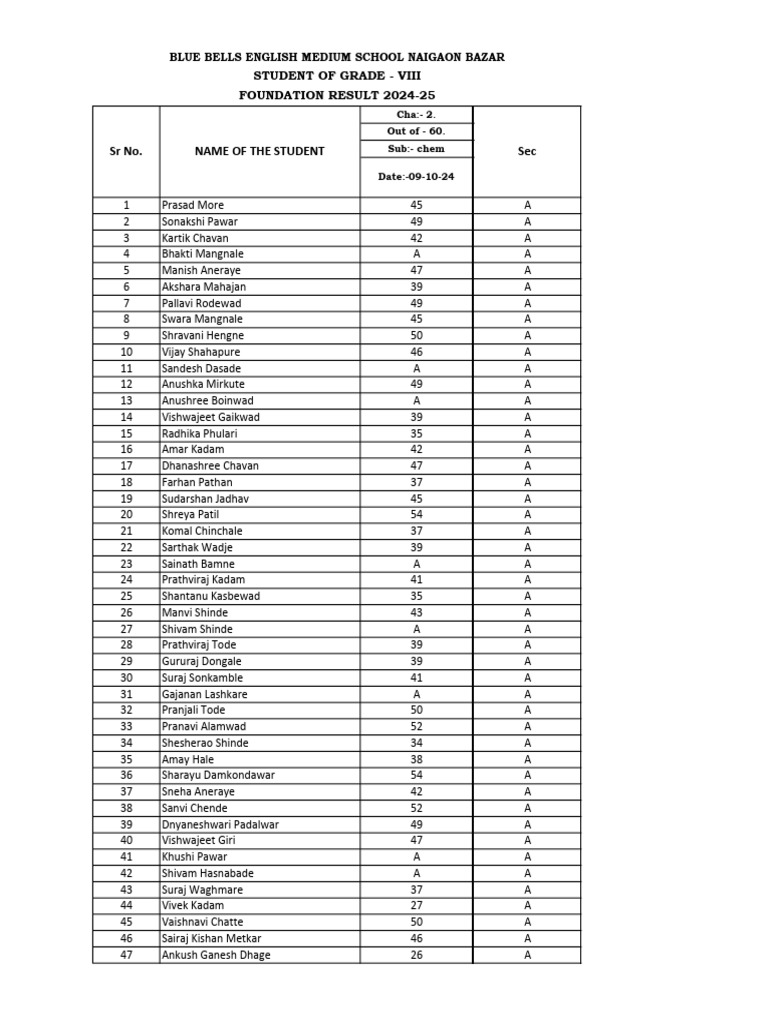 Grade-VIII CHEMISTRY FOUNDATION RESULT | PDF