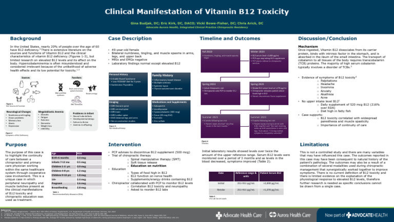 Clinical Manifestation of Vitamin B12 Toxicity | PDF | Vitamin B12 ...