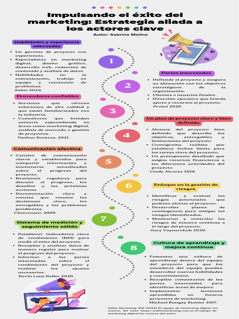 Actores Clave - Sabrina Molina | PDF | Marketing | Publicidad digital