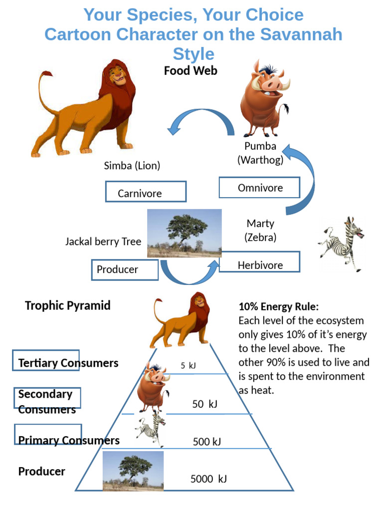 Authentic Assessment Species | PDF