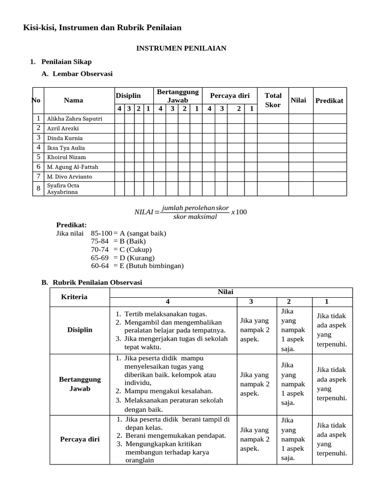 Kisi-Kisi, Instrumen Dan Rubrik Penilaian | PDF