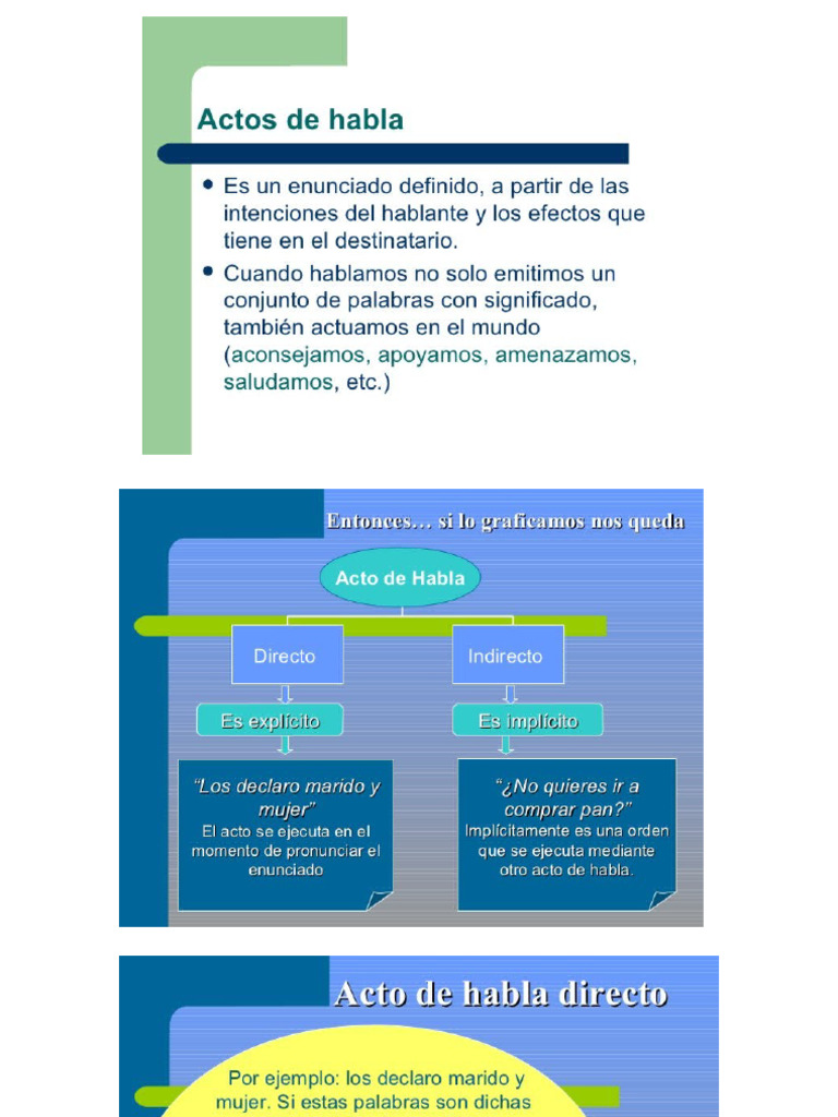 Verbos Performativos y Actos de Habla | PDF | Artes del Lenguaje y ...