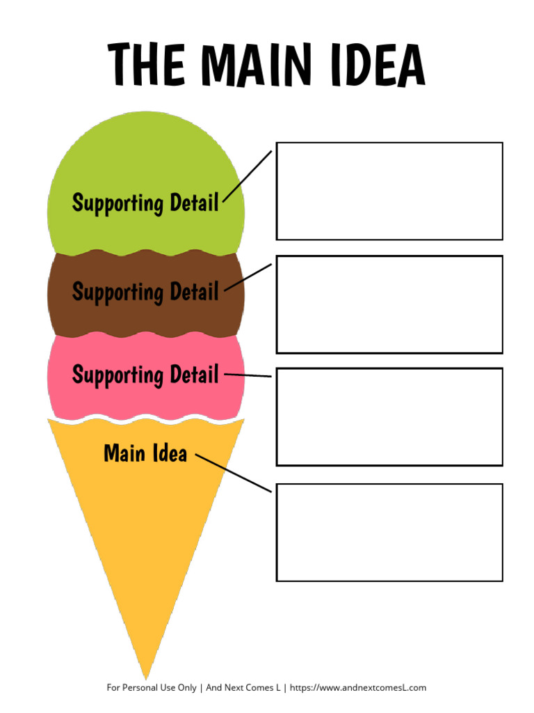 Ice Cream Main Idea Graphic Organizer | PDF