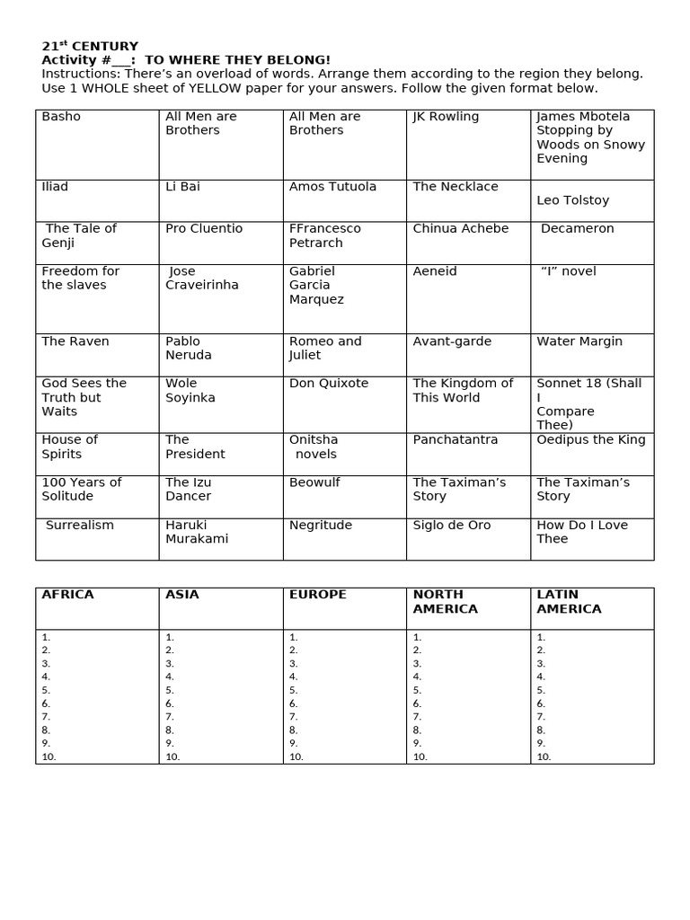 21st Century Day 1docx | PDF