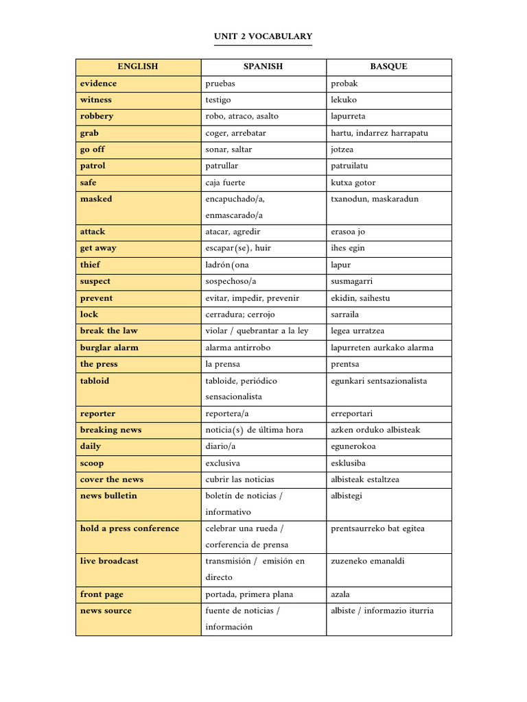 Vocabulary Unit 2 | PDF
