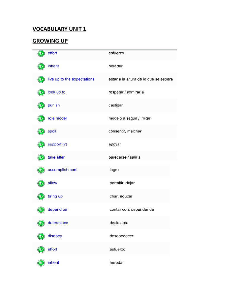 Vocabulary Unit 1 | PDF