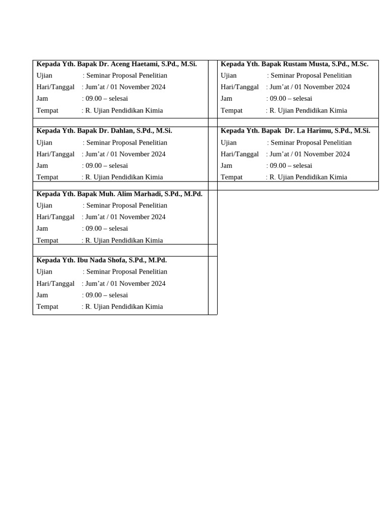 Fornat Nama Map | PDF