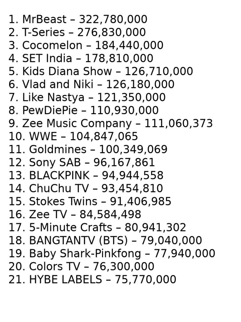 200 Mejores Youtubers | PDF