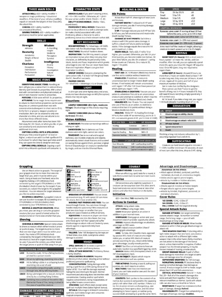 Very Comprehensive DM Screen Part 2 | PDF