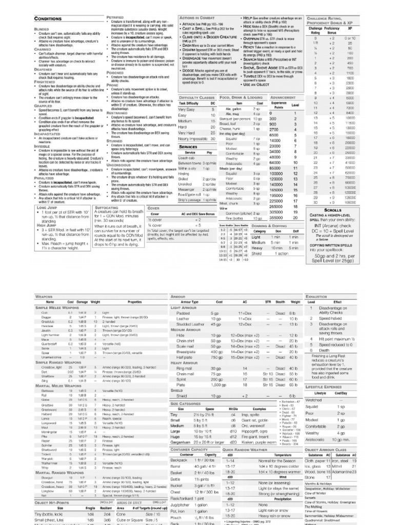 Very Comprehensive DM Screen Part 3 | PDF