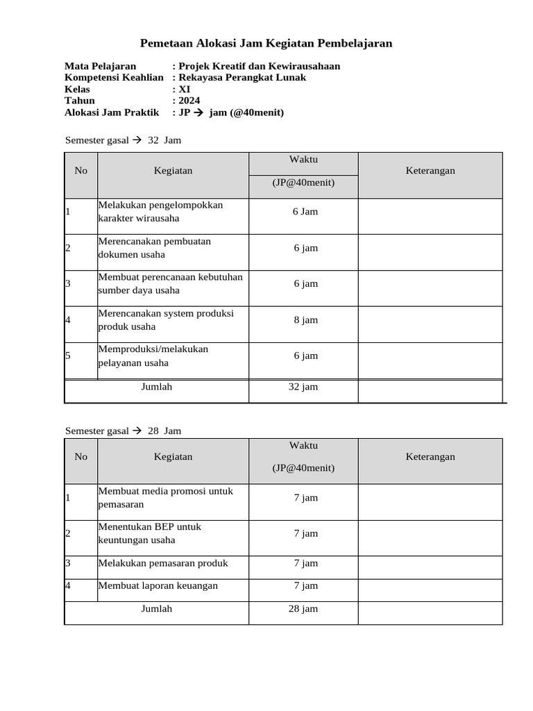 Form 3.1 - Pemetaan Alokasi Jam Pembelajaran Praktik-PKK | PDF