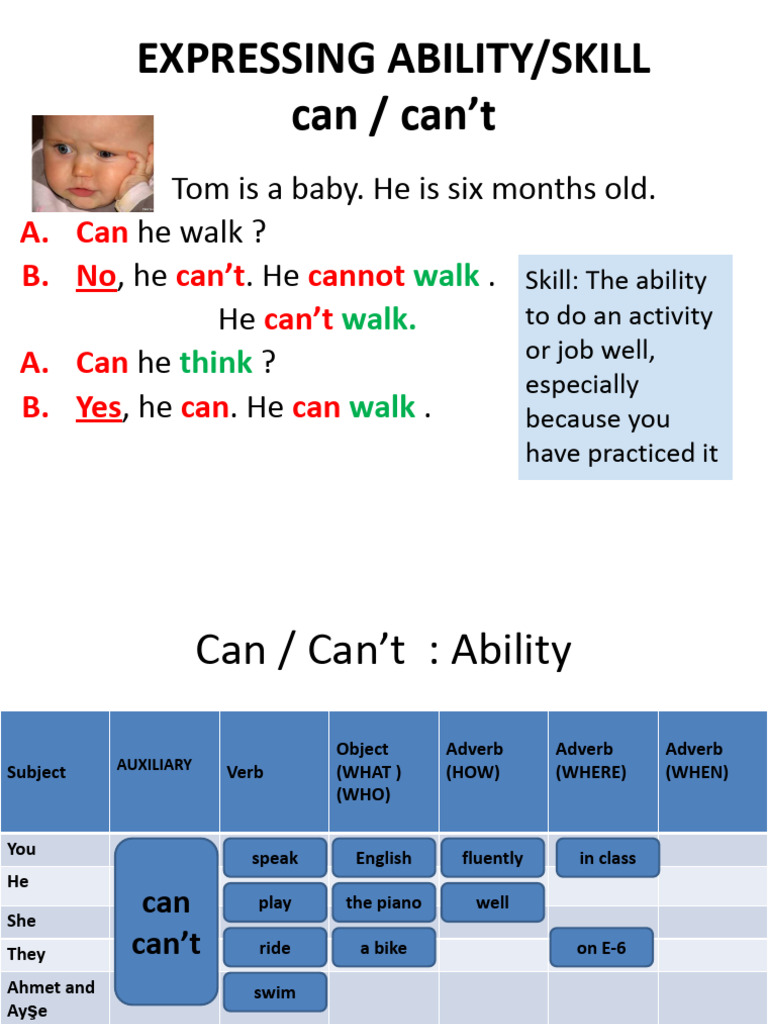 Expressing Ability with Can/Can't | PDF | English Language | Subject ...