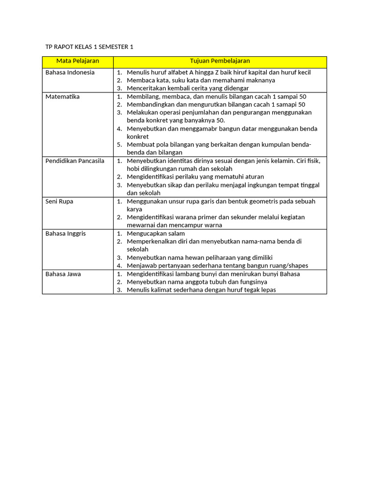 TP Rapot Kelas 1 Semester 1 | PDF