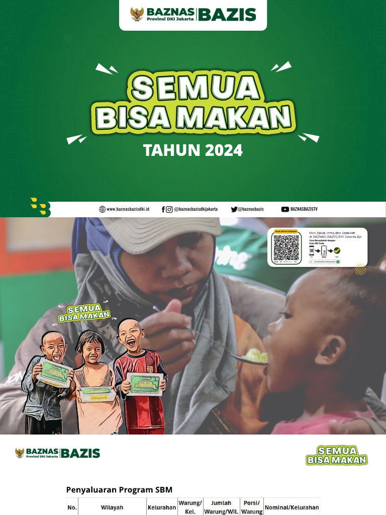 Presentasi Program SBM 2024 Untuk Seluruh Kelurahan PDF | PDF