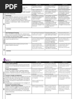 IB ESS IA Criteria Checklist 2026 | PDF | Validity (Statistics ...
