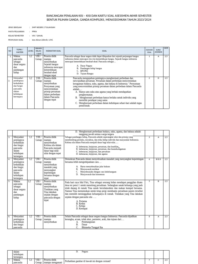 2 Kartu Soal Dan Kisi-Kisi PPKN Kls 8 | PDF