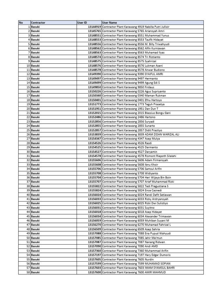 Bos Week 41 List Wajib Isi | PDF