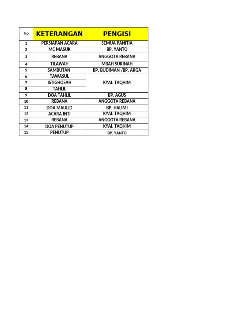 Rundown Acara Pengajian | PDF
