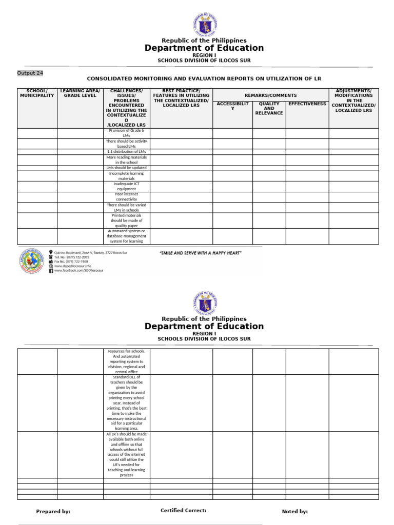 LR Monitoring and Evaluation Report | PDF | Learning