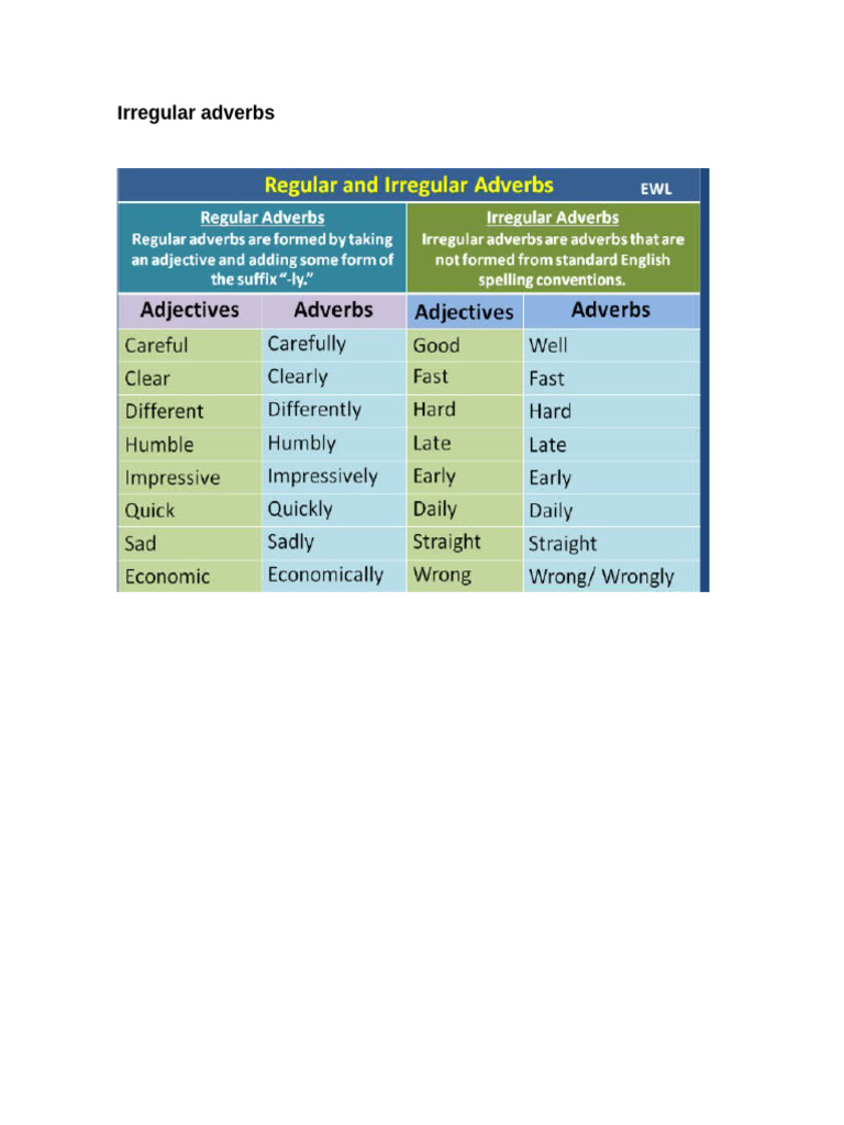 Irregular Adverbs January 2020 | PDF