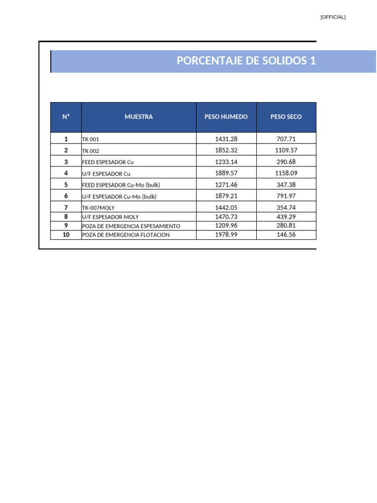 Porcentaje de Solidos - 16!08!24 | PDF