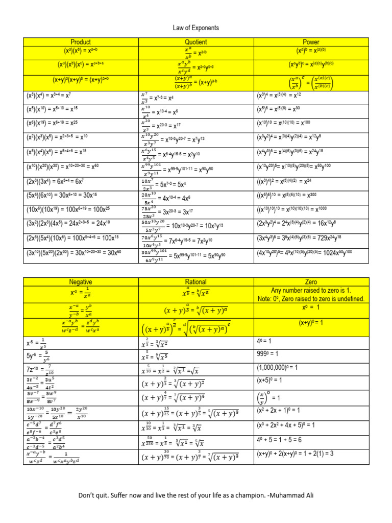 Math 9 Law of Exponents Summary Sir B | PDF | Teaching Methods & Materials