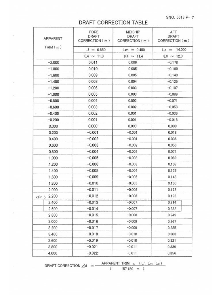 Draft Correction | PDF