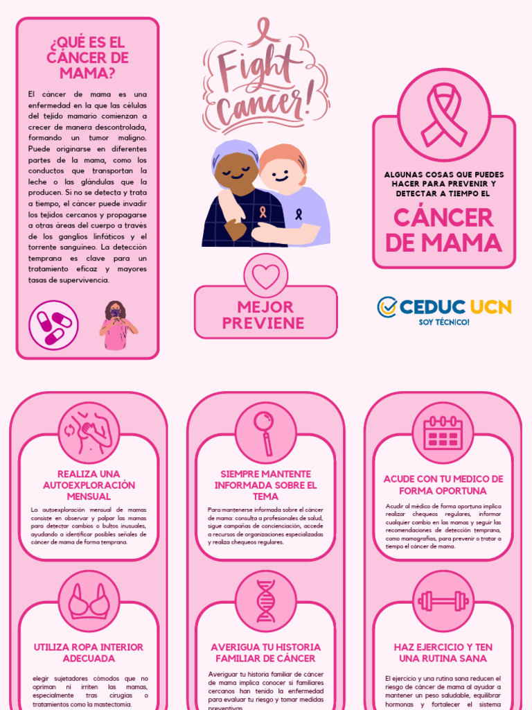 Folleto Tríptico Prevención Del Cáncer de Mama Octubre Rosa Moderno Rosa | PDF | Cáncer de mama ...