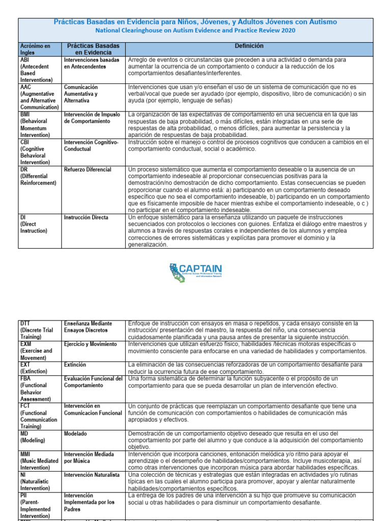 Ebp Matrix Definitions 2020 Spanish 1707183247874 | PDF | Aprendizaje ...