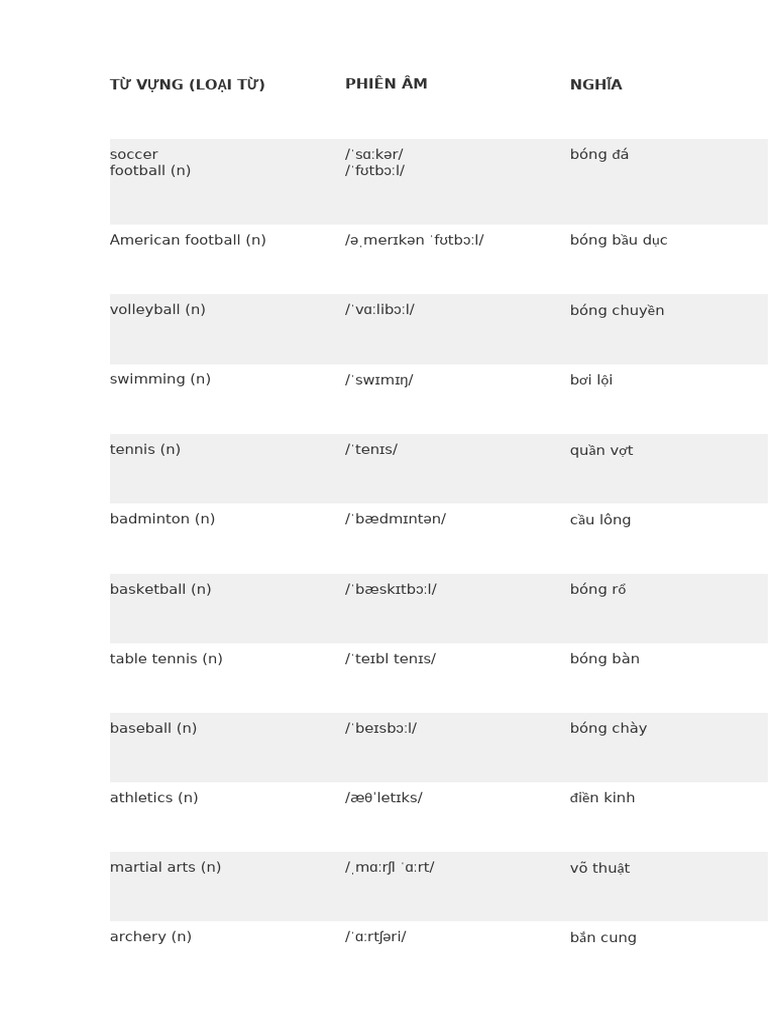 T V NG (Lo IT) Phiên Âm NGH A | PDF