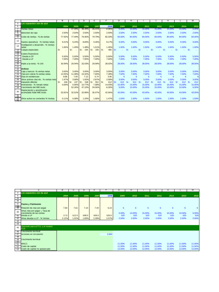 Valuacion A Traves Del FCF y El EVA OK 7 | PDF | Compartir (Finanzas ...