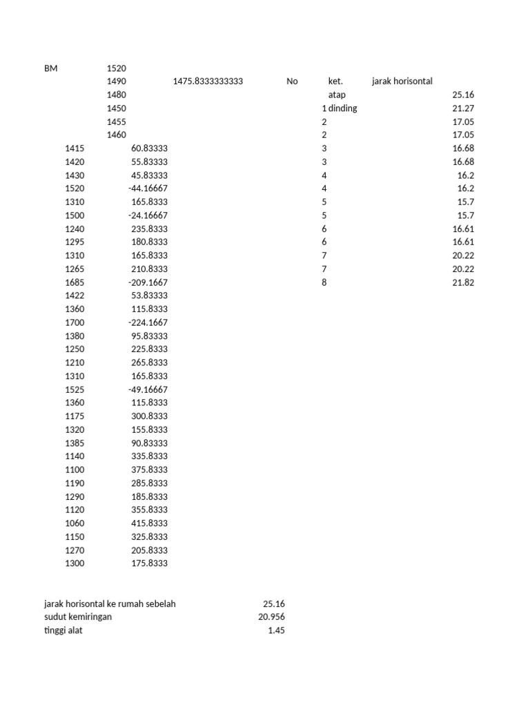 Data Elevasi Royal | PDF