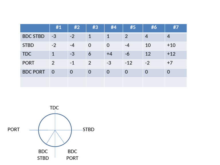 Crank Shaft Deflection | PDF