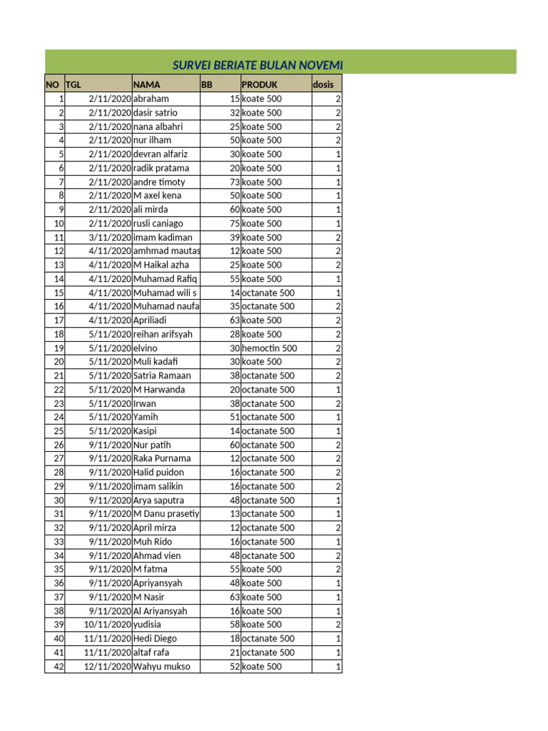 Survey RSMH Lasmini 2020 | PDF | Political Parties | European Parliament