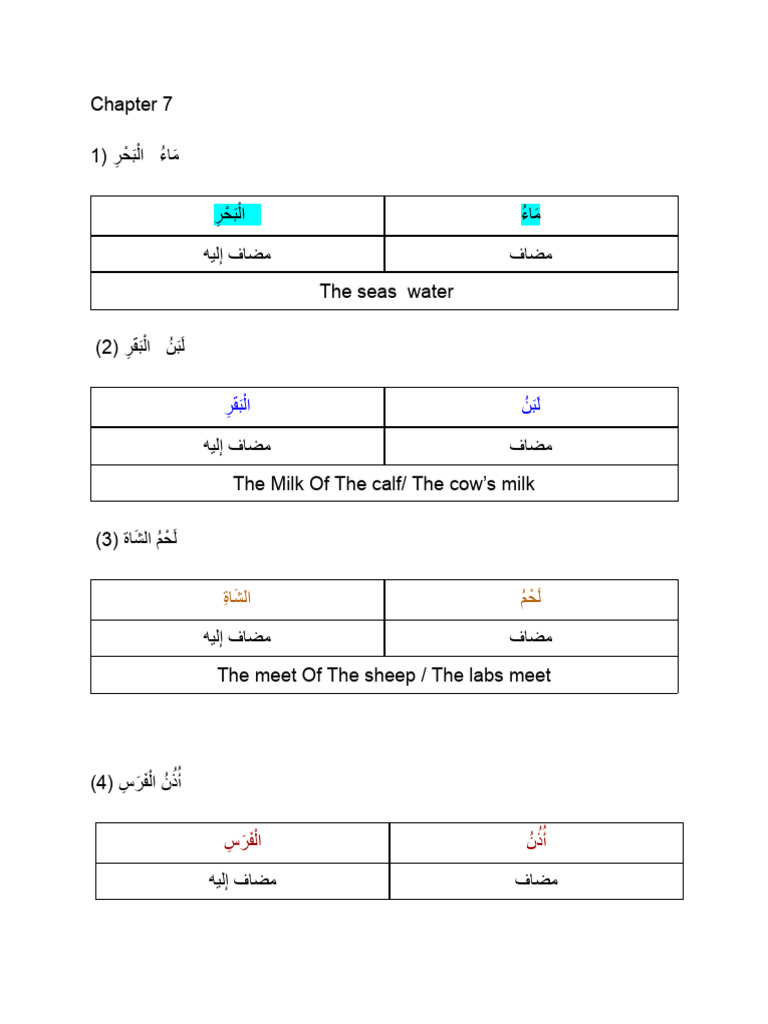 Chapter 6 (Complete) | PDF