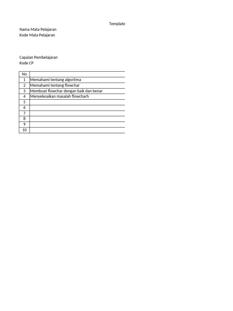 Template TP Mata Pelajaran Informatika Kelas X TJKT | PDF