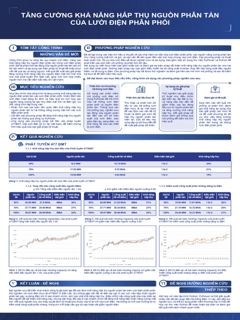 finalPOSTER NCKH ĐHBK | PDF