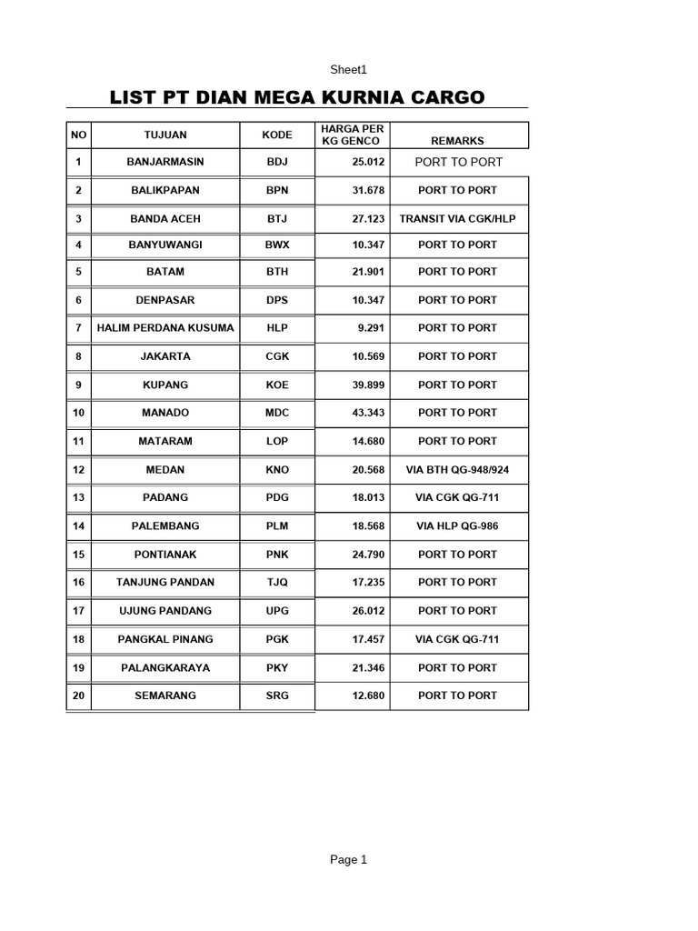 Price List DMK 1 | PDF