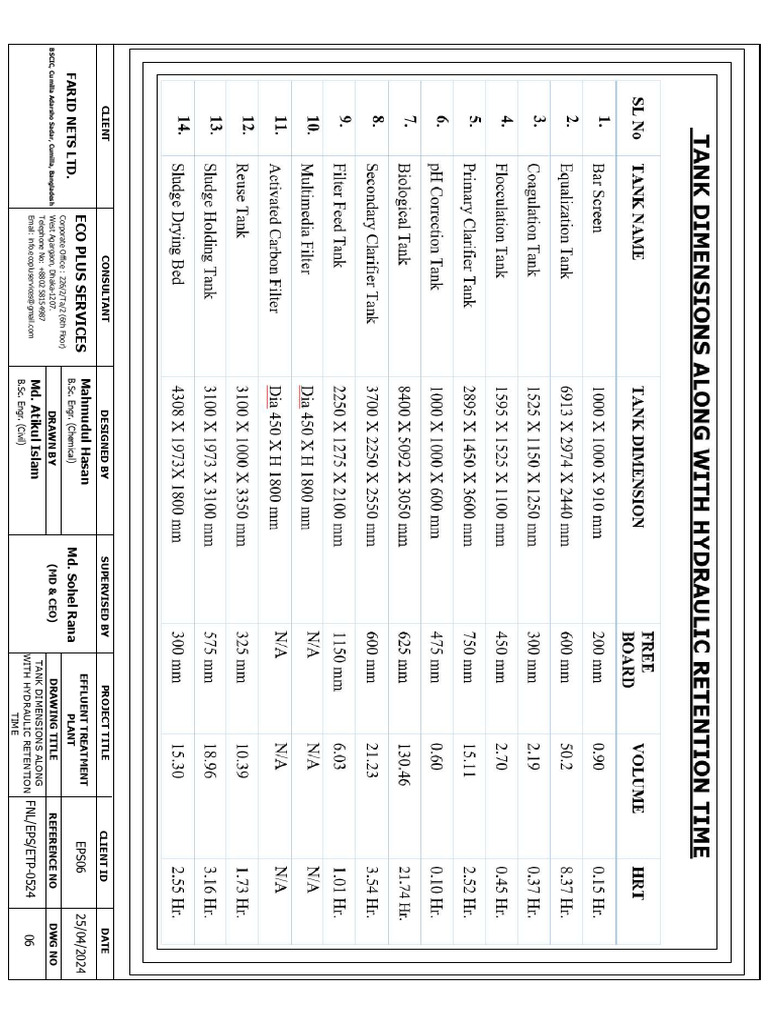 ETP Tank Size | PDF