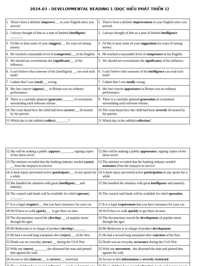 Word-Formation Exercises KEY | PDF | Language Arts & Discipline
