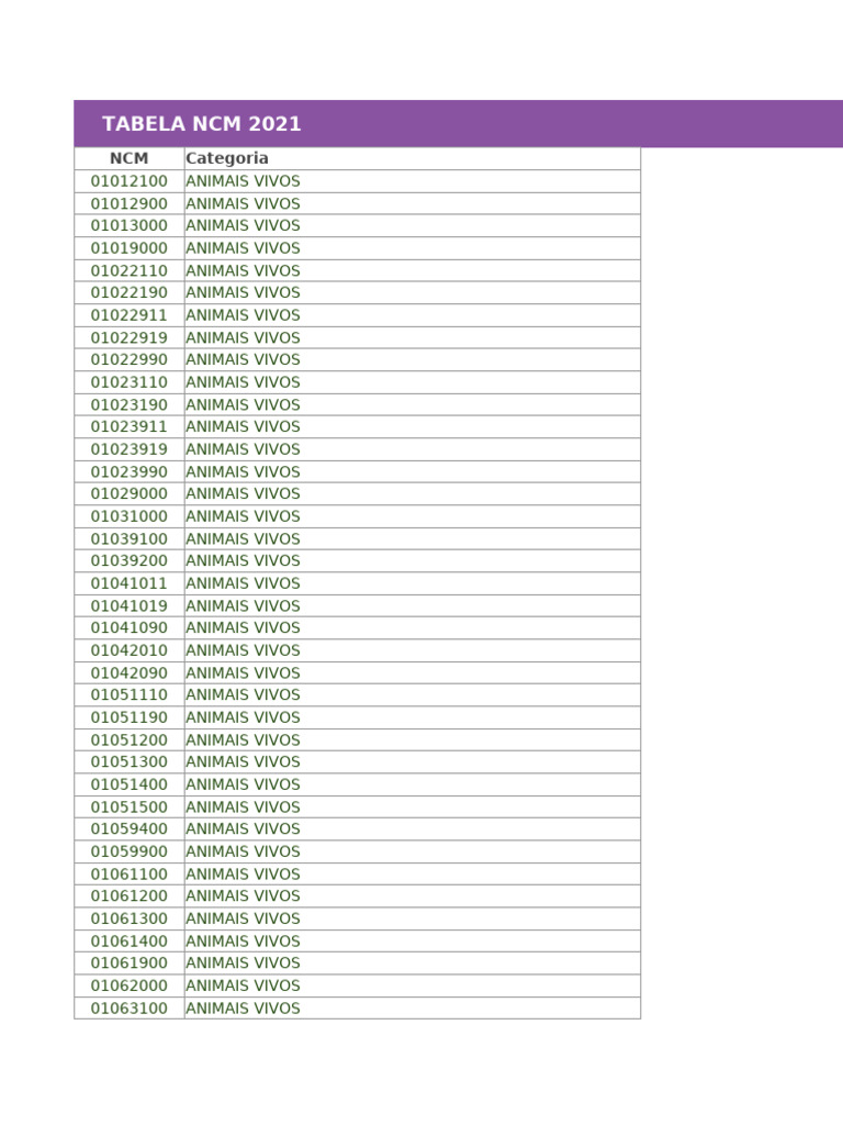 Tabela NCM 2021 Oobj | PDF | Lacticínios | Leite